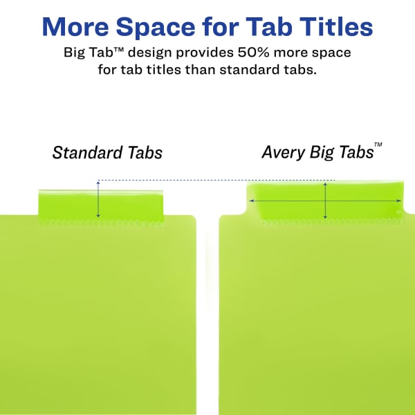 AveryÂ® 5-Tab Plastic Binder Dividers, Big Tabâ„¢ Insertable Divider ...